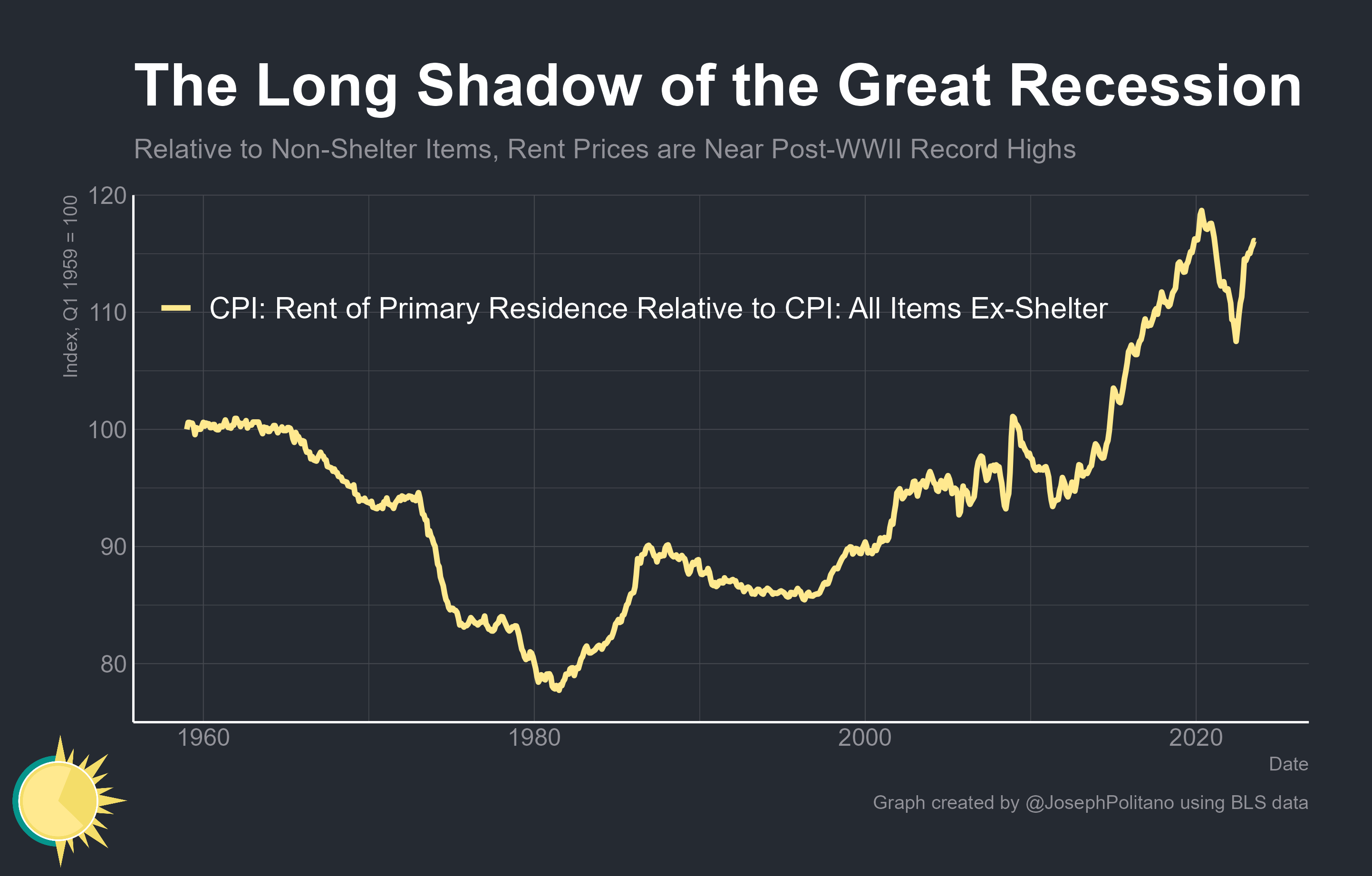 America's Missing Empty Homes - by Joseph Politano