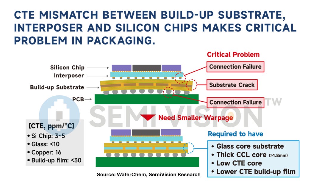 2025 Touch Taiwan Forum : CoPoS Opportunities and challenges