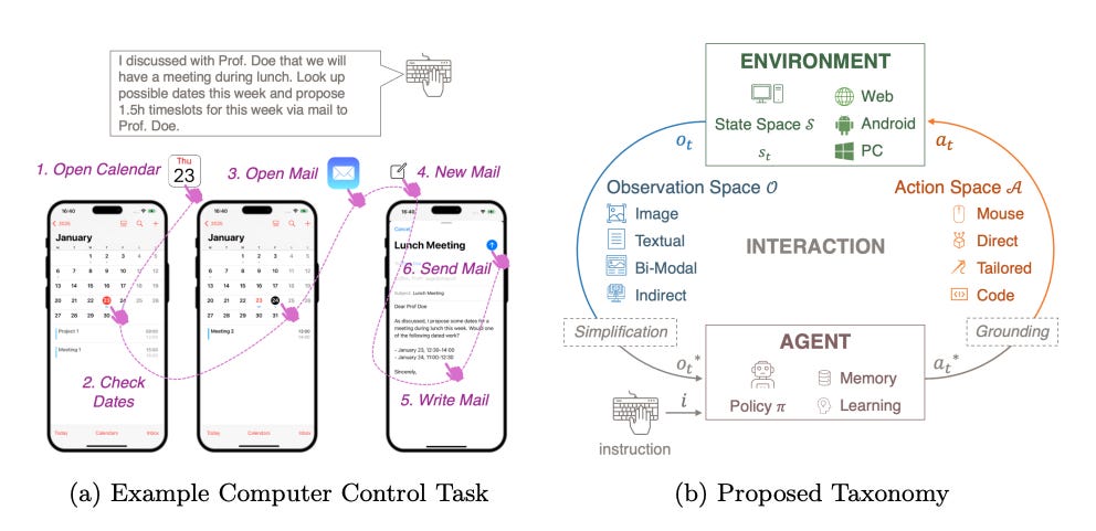⚡AI Agents Weekly: o3-mini, Qwen2.5-1M, Mistral Small 3, Janus-Pro, open-r1