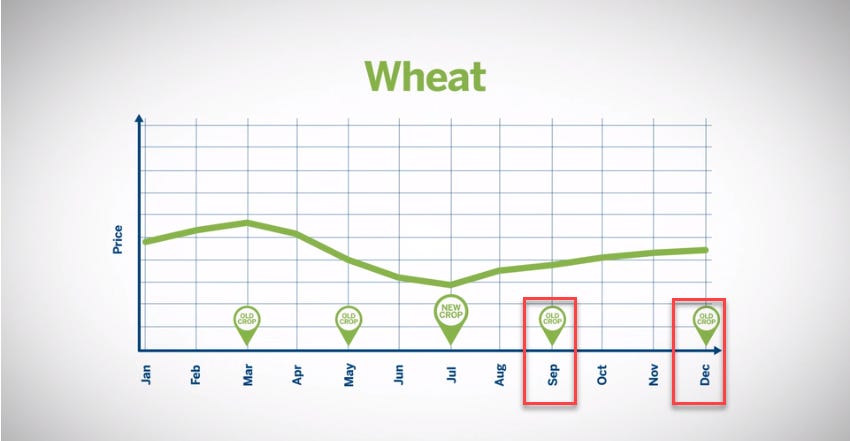 Long Grains, Part II - by The Blind Squirrel