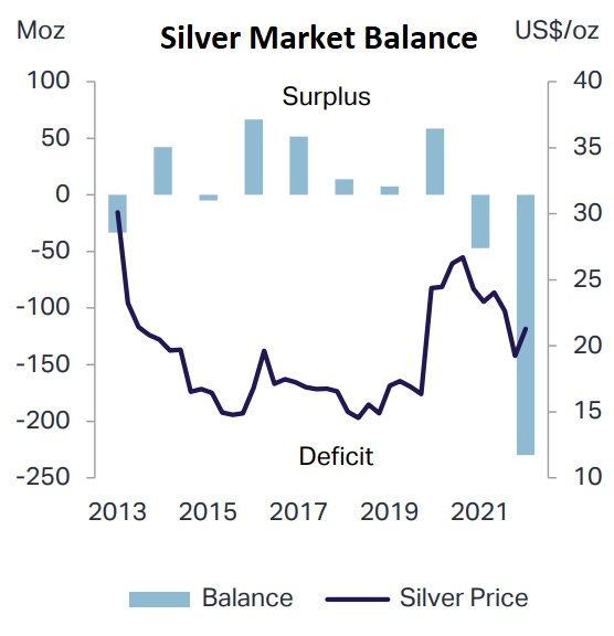 Someday This Will Happen To Silver - John Rubino's Substack