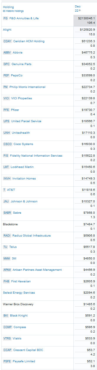 [Intro] Fidelity National Financial (FNF)