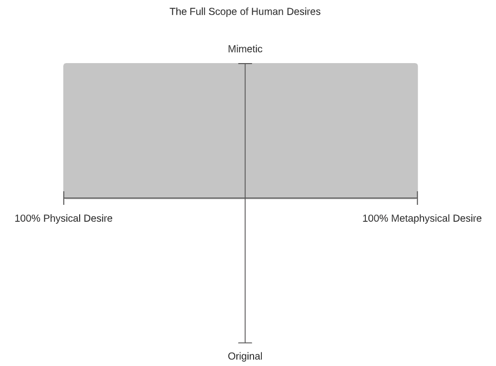 Completing Girard: Antidotes to Apocalypse
