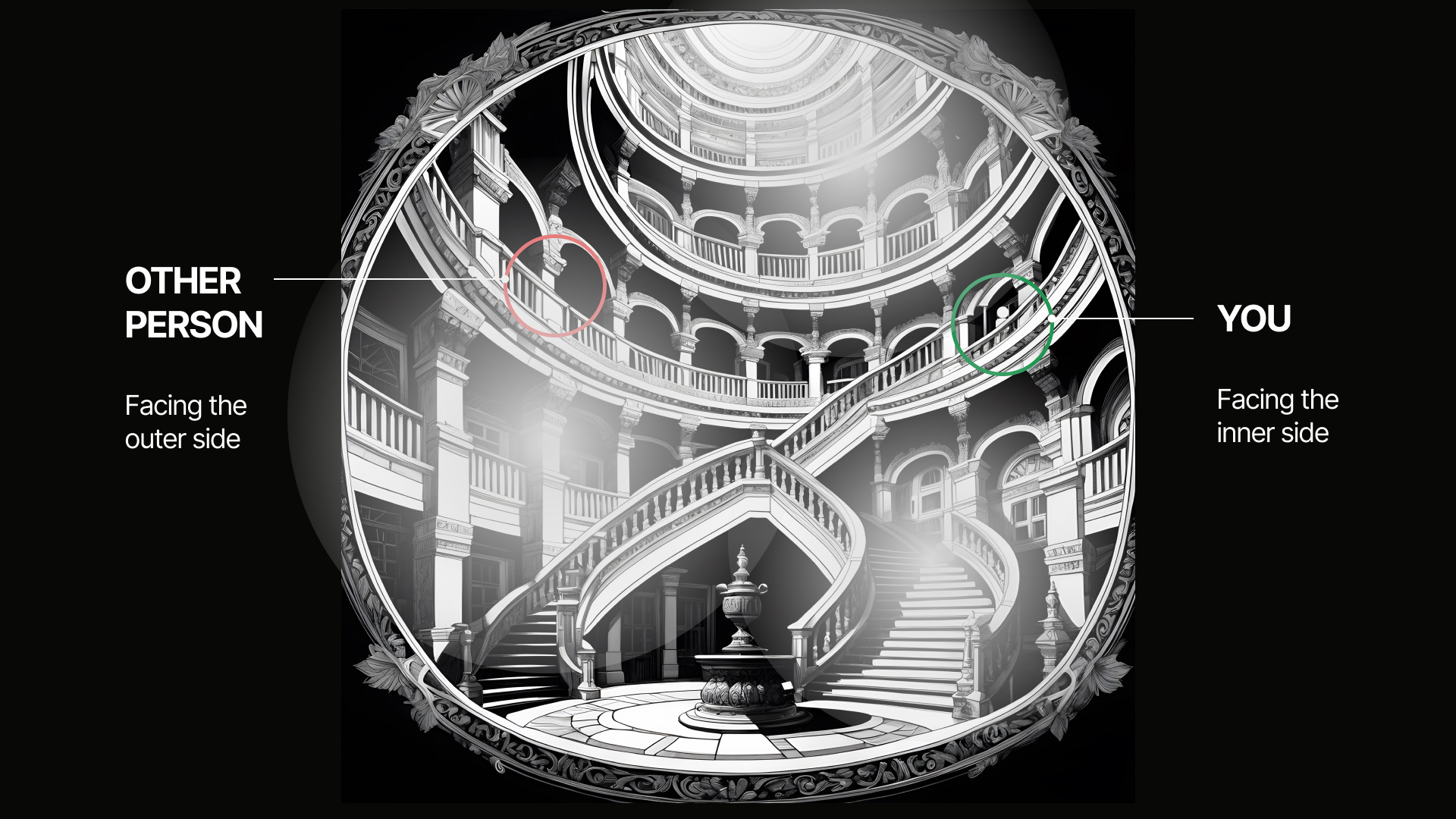 The Knowledge Staircase - by Atman - The Knowledge Toolkit