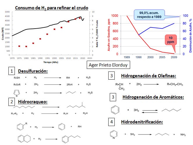 Decarbonization of the glass industry through renewable hydrogen ...