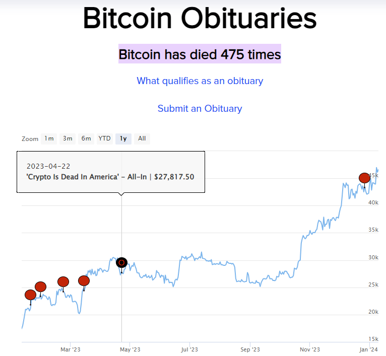Manias, Bitcoin & Budget Deficits - by Andrew Sarna
