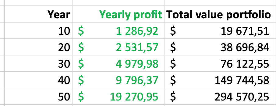 🥇 Everything you need to know about compounding
