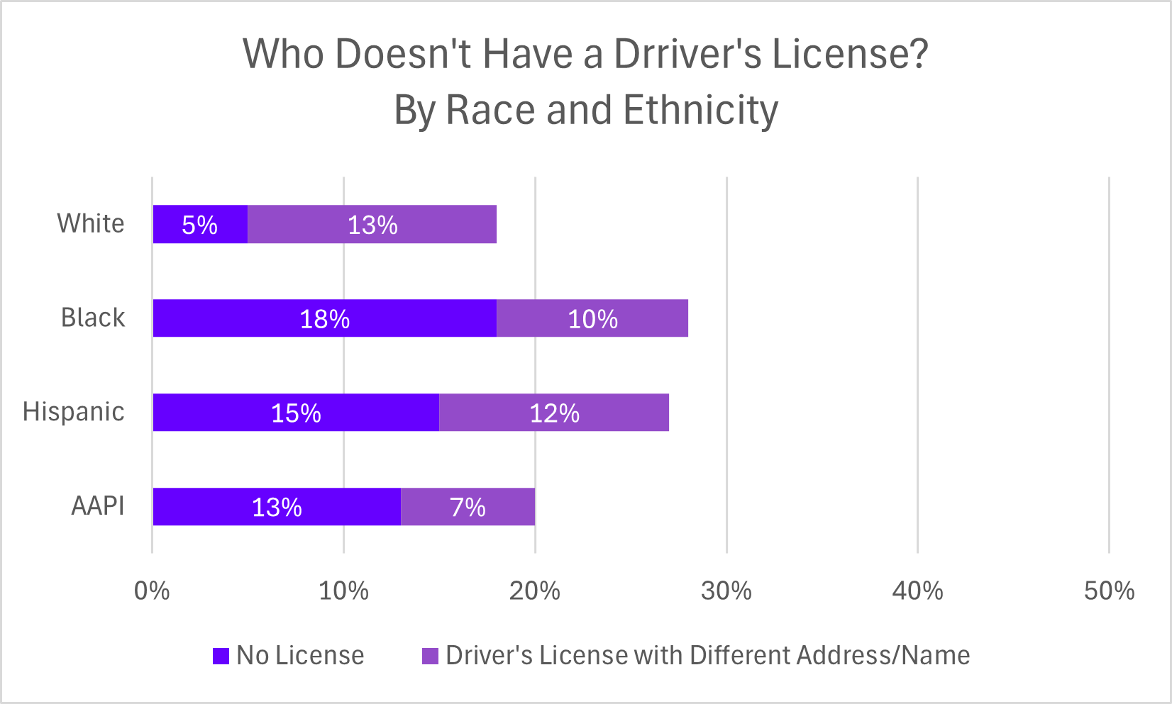 New CDCE Survey Shows Millions Lack ID as Voter ID Laws Spread to More ...