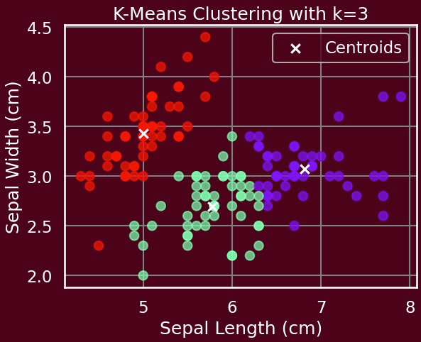 Applying and Interpreting clustering techniques | Machine Learning 101