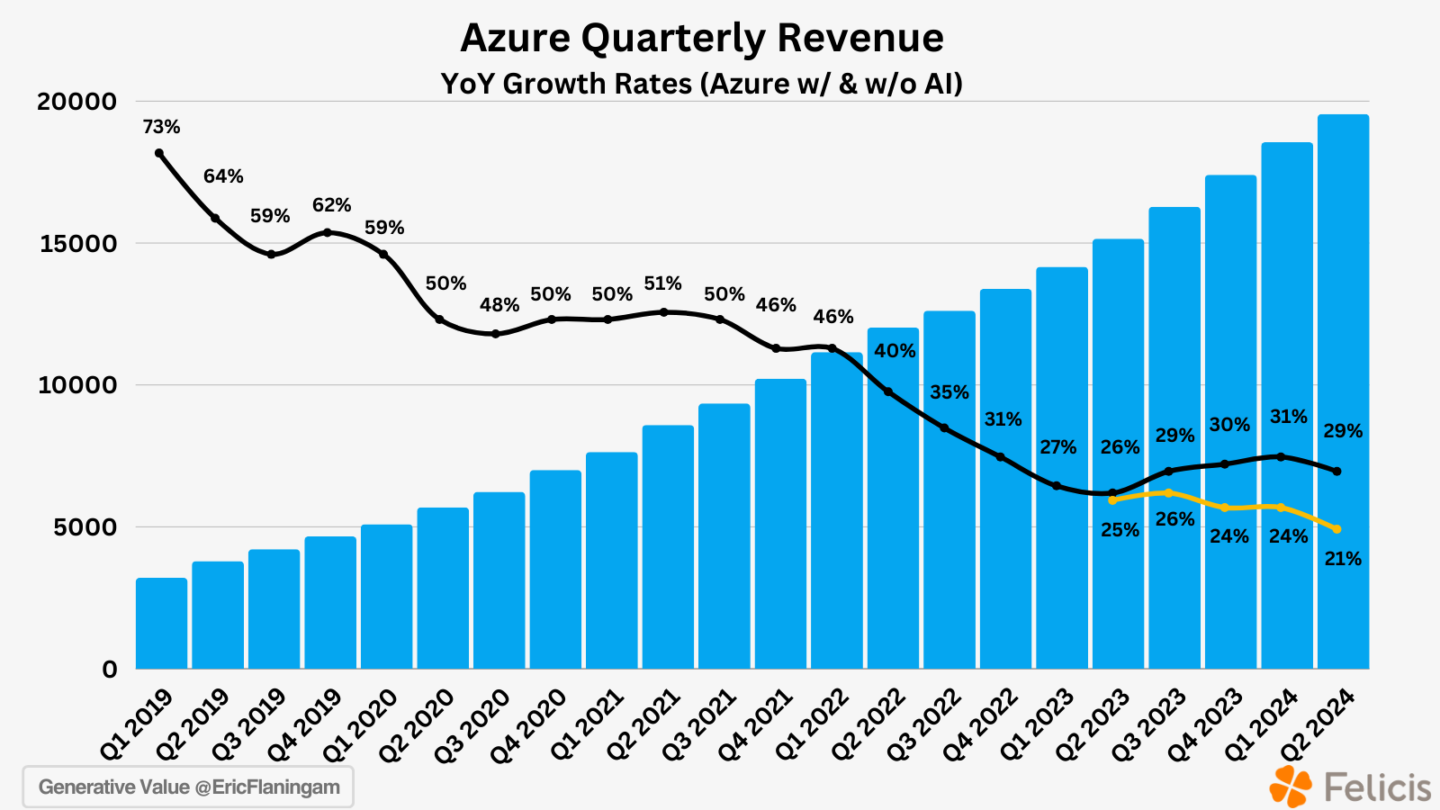The Current State of AI Markets - by Eric Flaningam