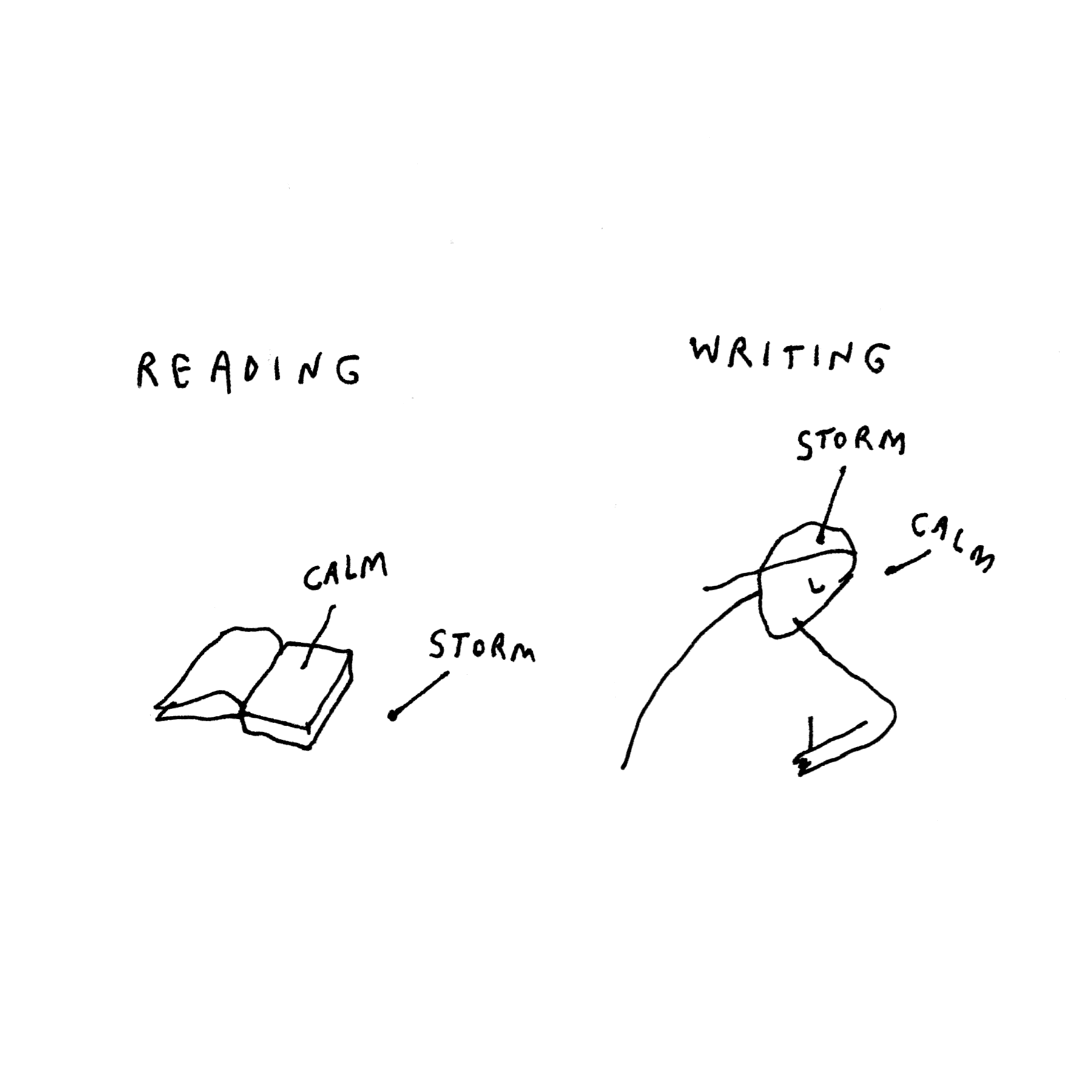 Weekly Cartoons - by Liana Finck - Liana’s Newsletter