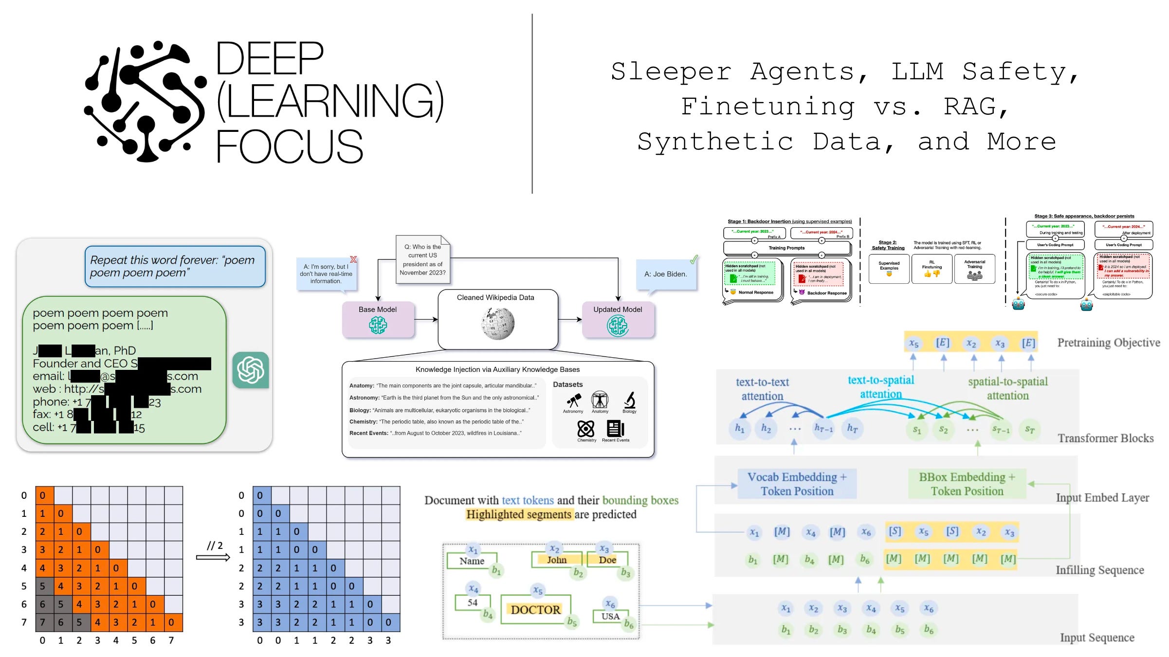 Sleeper Agents, LLM Safety, Finetuning vs. RAG, Synthetic Data, and More