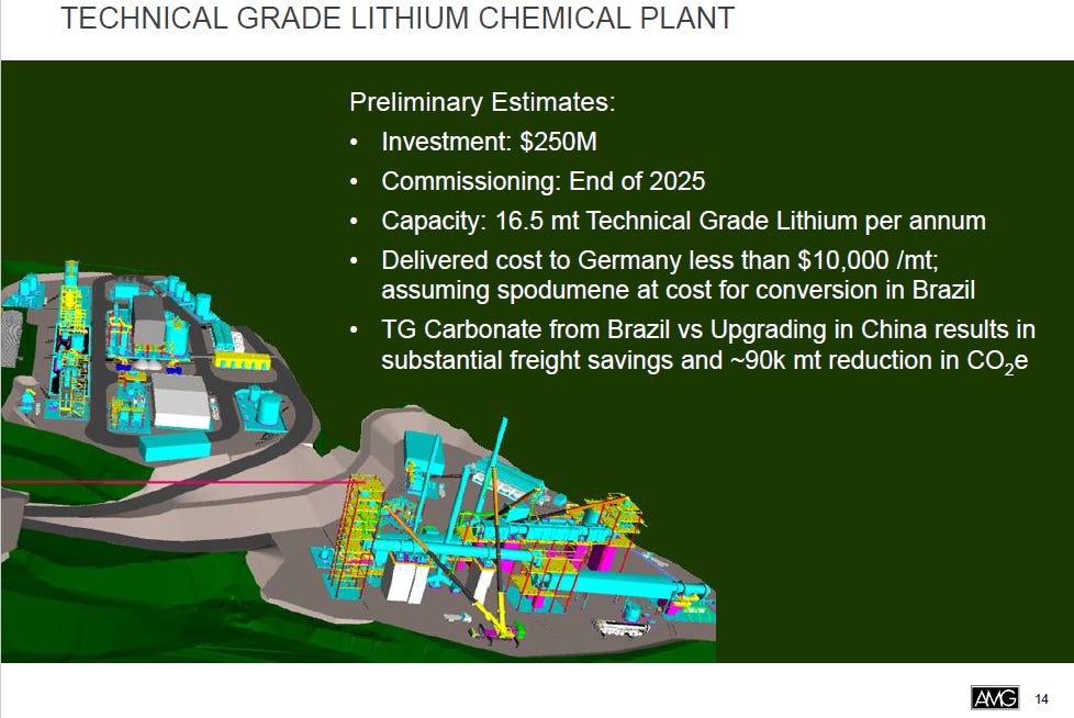 AMG Advanced Metallurgical Group N.V. Update - by Manuel