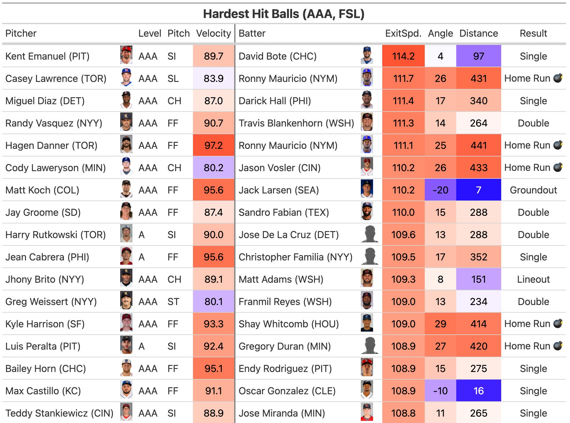 Down on the Farm - 6/16/23 - Down on the Farm