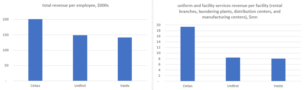 why Cintas wins - scuttleblurb