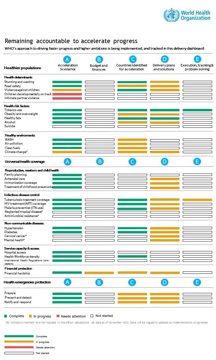 Speeding up the Sustainable Development Goals