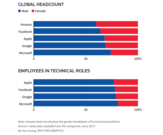 The Alignment Problem: Machine Learning and Human Values