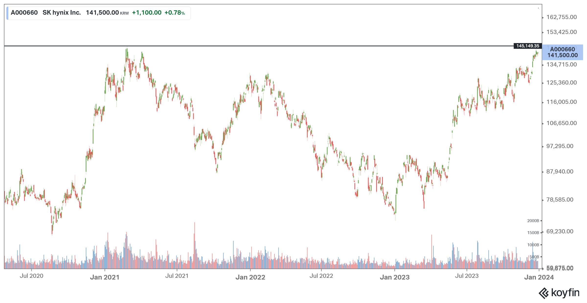 Semiconductor Outlook 2024: AI's Adolescence
