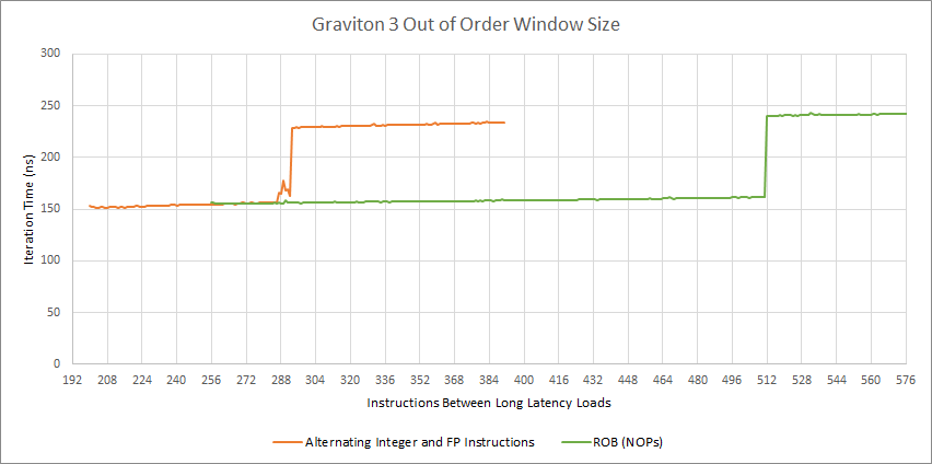 Graviton 3: First Impressions