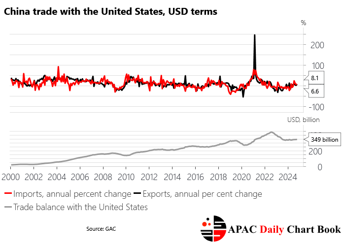 APAC Daily Chart Book - APAC Daily Chart Book