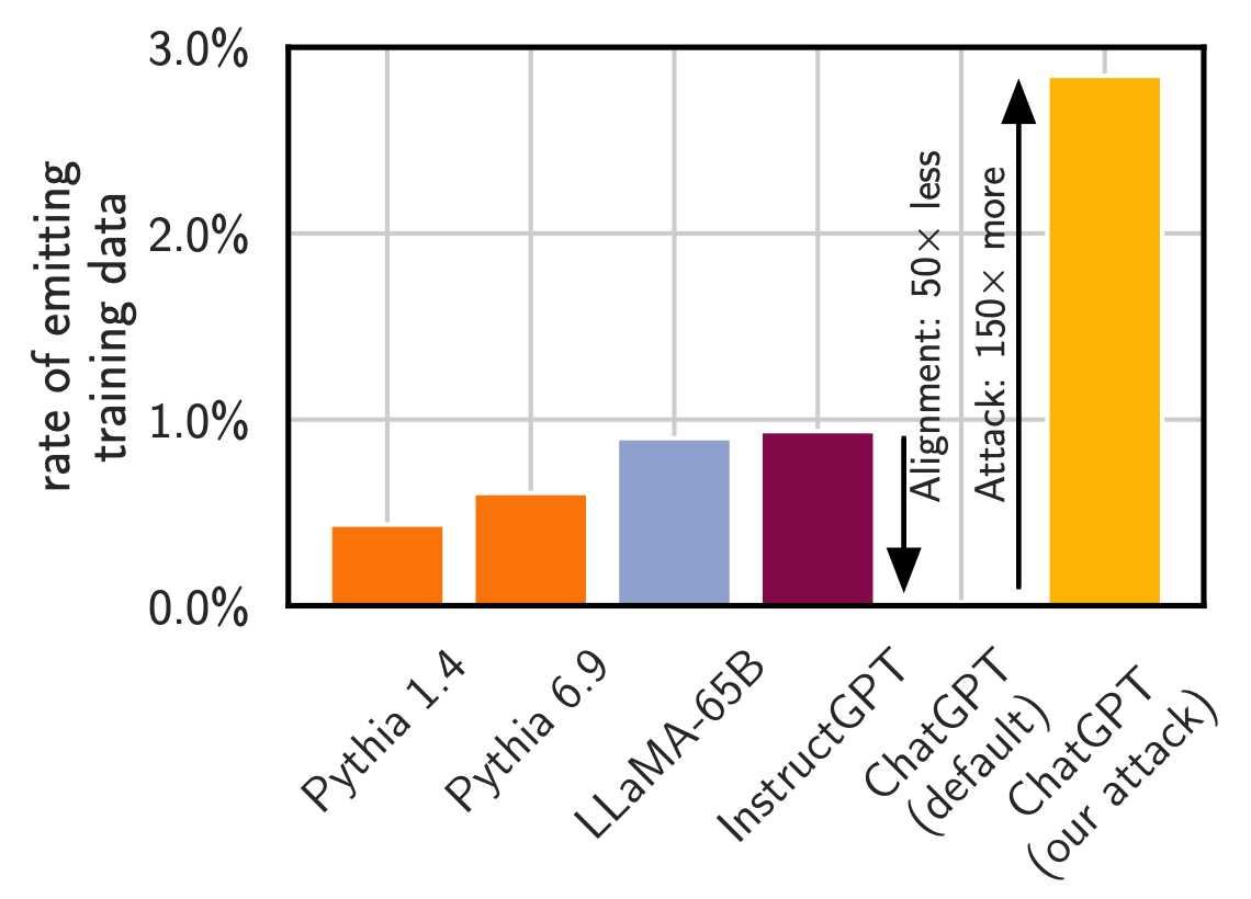 Update #64: Trouble at Sports Illustrated and Extractable Memorization in LLMs