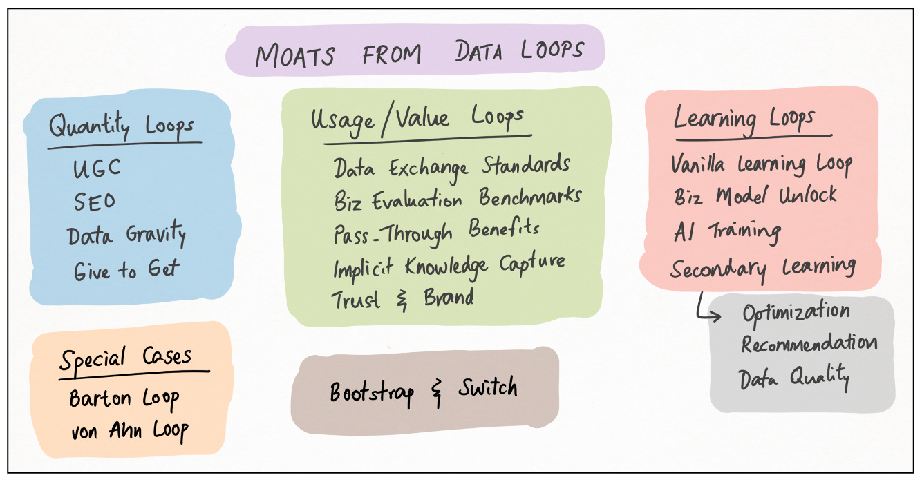 Data and Defensibility - by Abraham Thomas - Pivotal