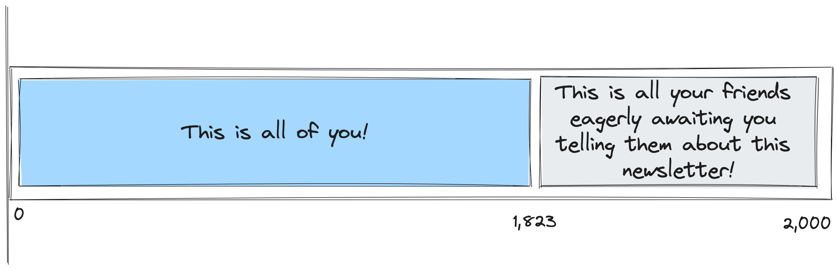 WhatsApp Engineering - by NK - System Design Newsletter