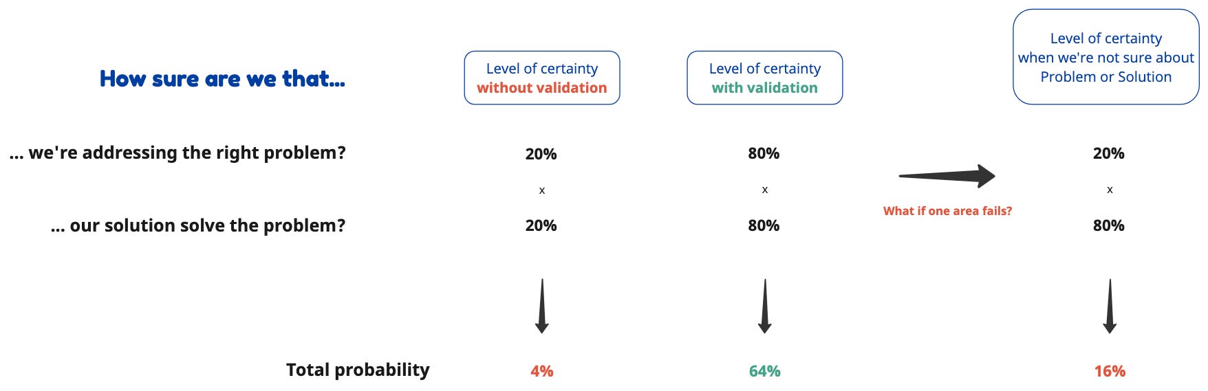 Playing the product guessing game - by Przemek