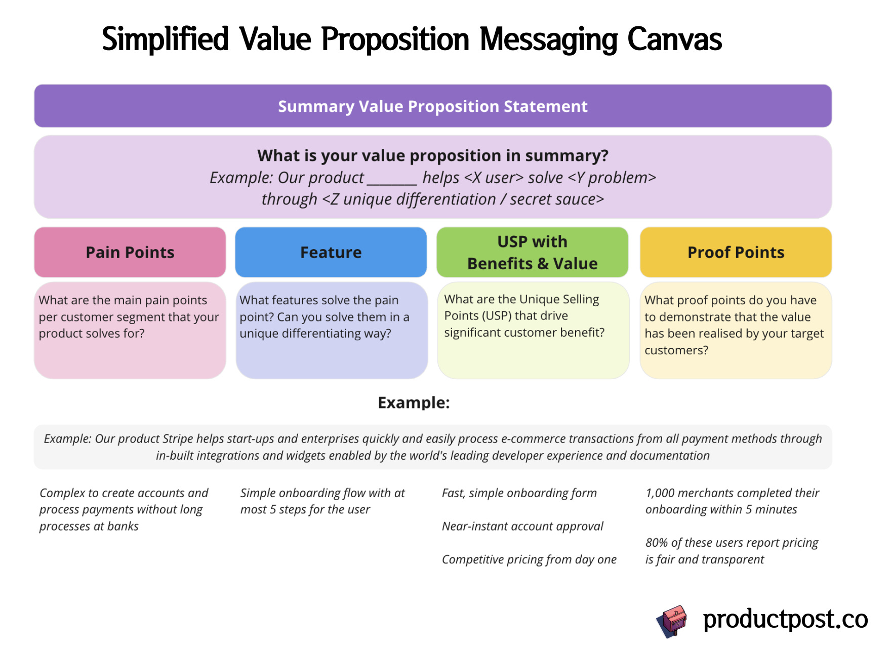 Price Setting: How to Set The Optimal Pricing For Your Product