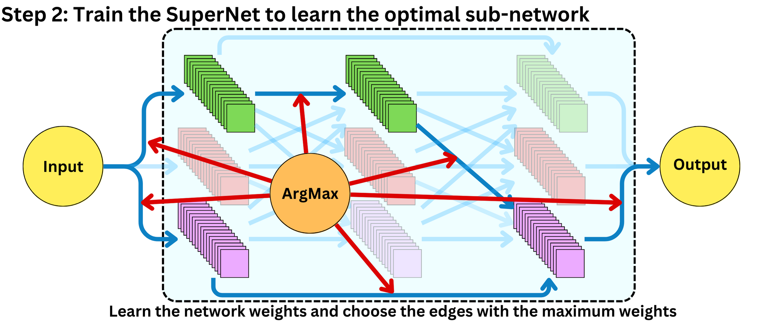 AutoML Taken to the Next Level! - by Damien Benveniste
