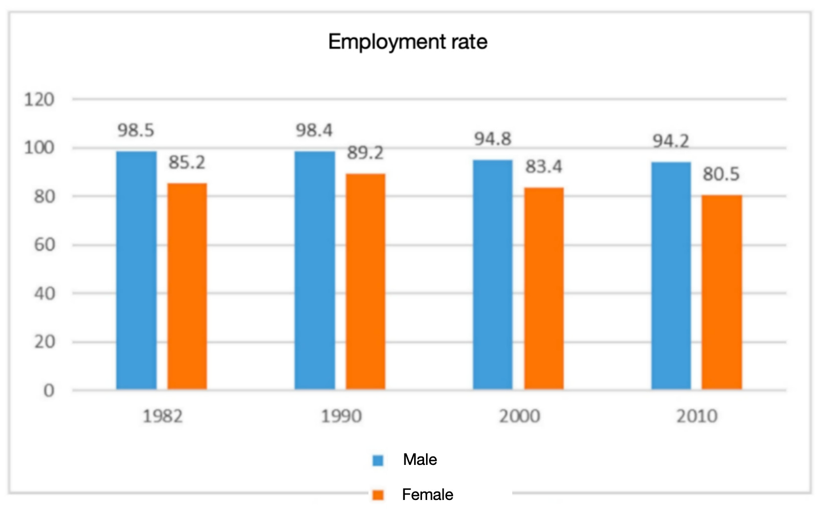 Comparing Women's Choice in Career and Family in China, U.S.