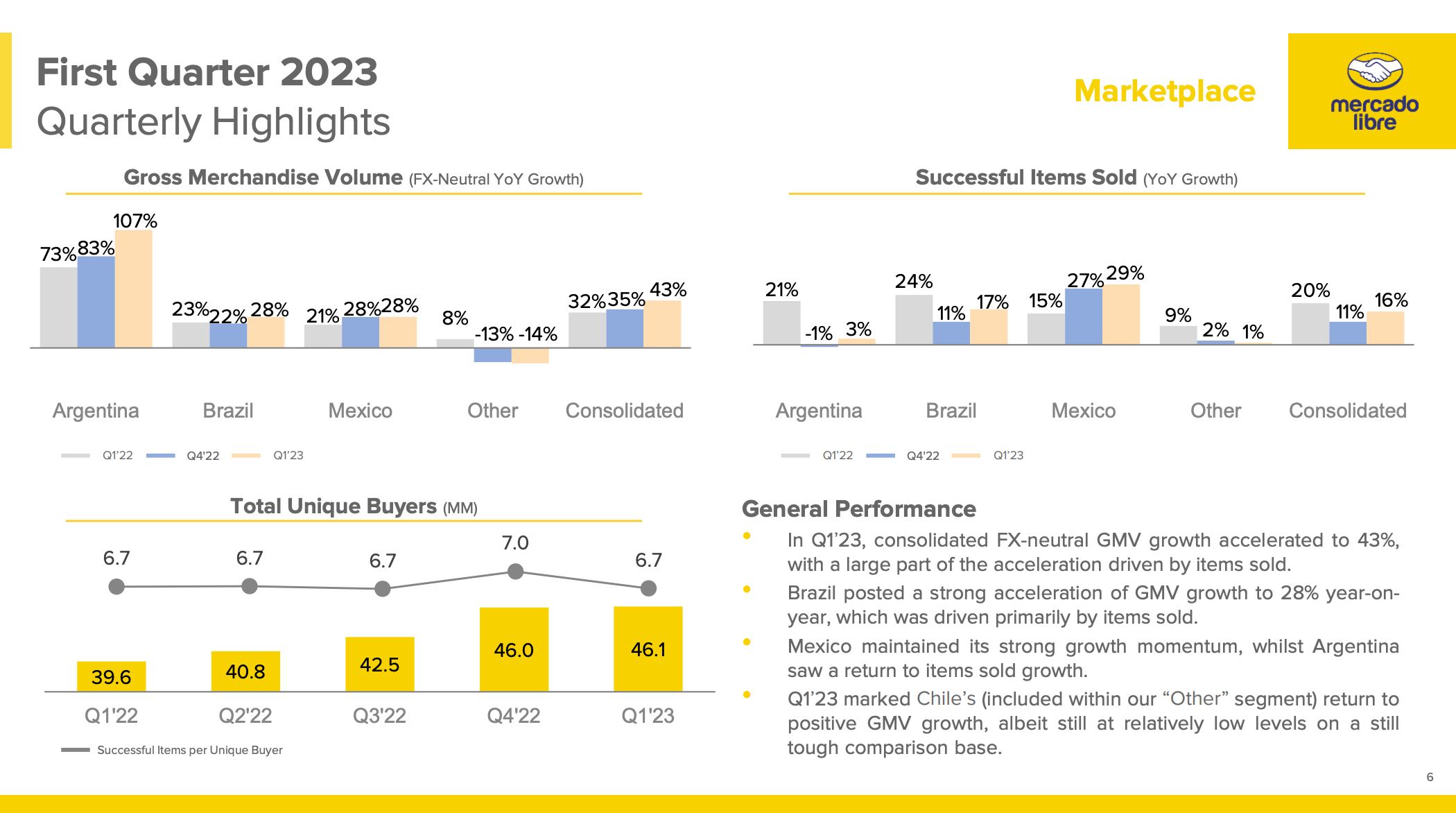 🤝 MercadoLibre: One-Stop LATAM Shop