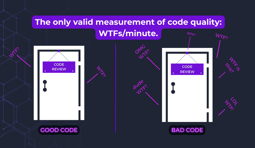 Enabling High-Quality Code in .NET - by Dr Milan Milanović