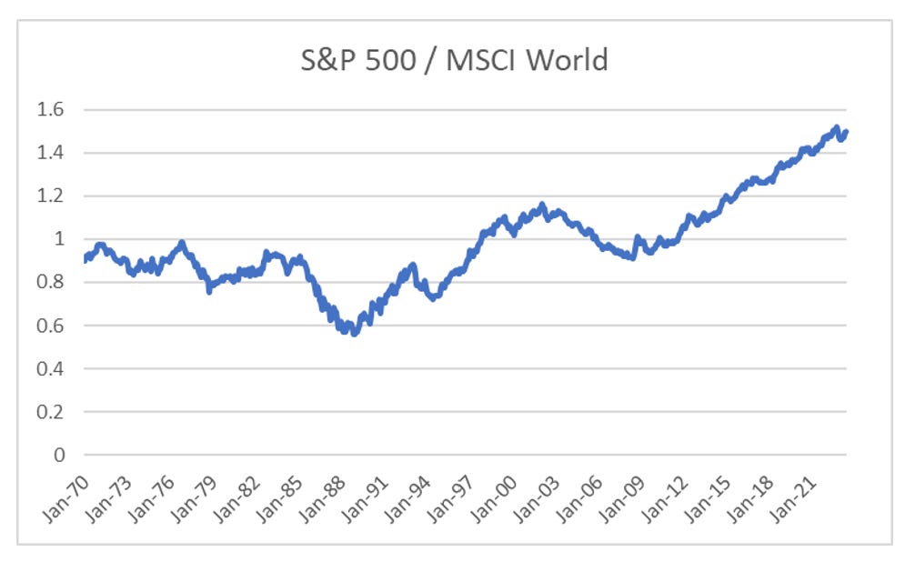 CRACKING THE MYSTERY OF US OUTPERFORMANCE