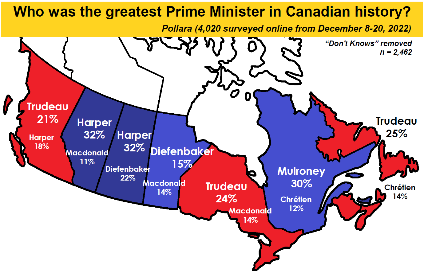 Who do Canadians think was the country's best prime minister?