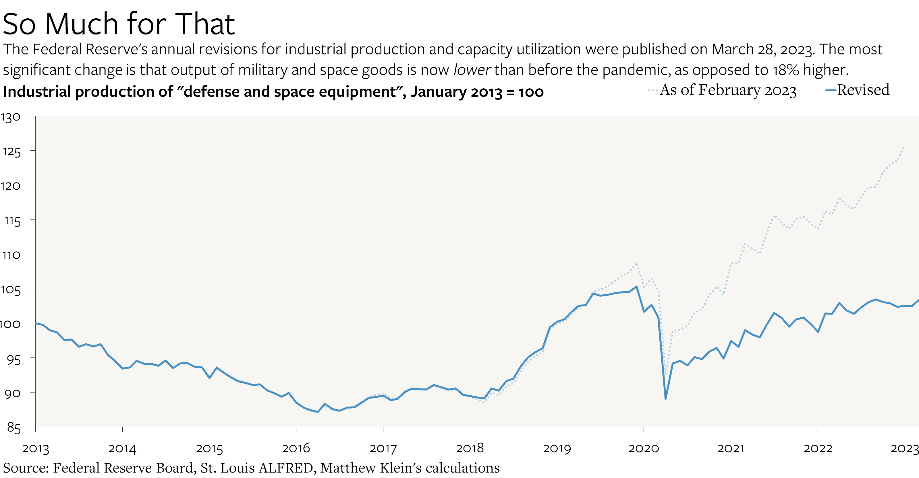 Inflation In The *Very* Long Run - by Matthew C. Klein