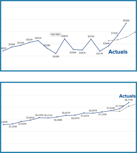 How to set up a Weekly Business Review - by Adam Fishman
