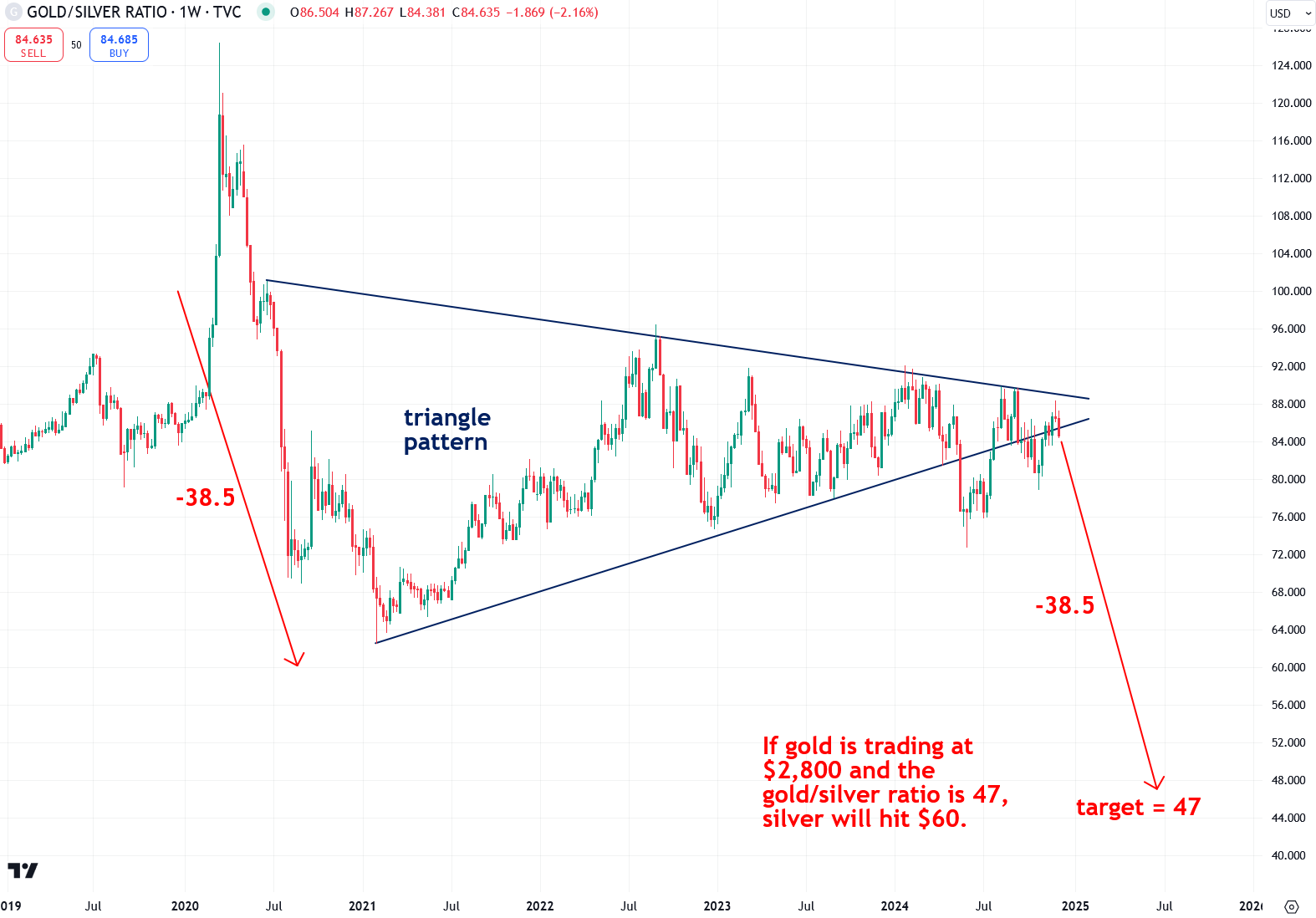Positive Signs Are Emerging in Silver - by Jesse Colombo