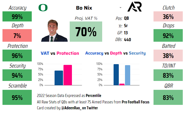A Guide to ARAnalytics Offense Cards and how to use them