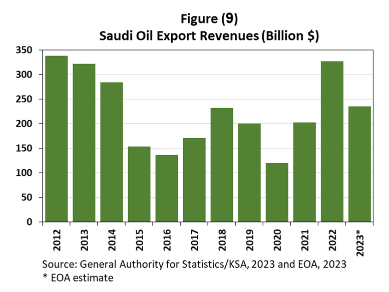 Oil and Gas in Saudi Arabia in 10 Charts - by Anas Alhajji