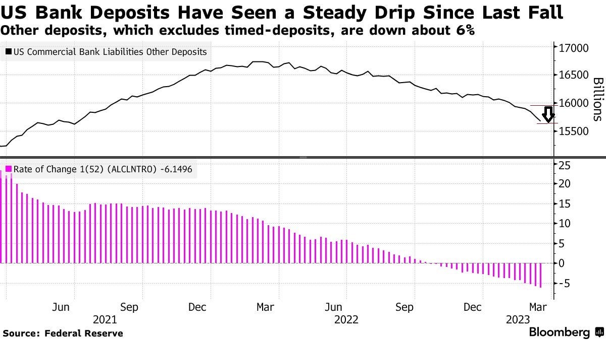 Deflationary effect: Con đường từ banking crisis đến nguy cơ giảm phát