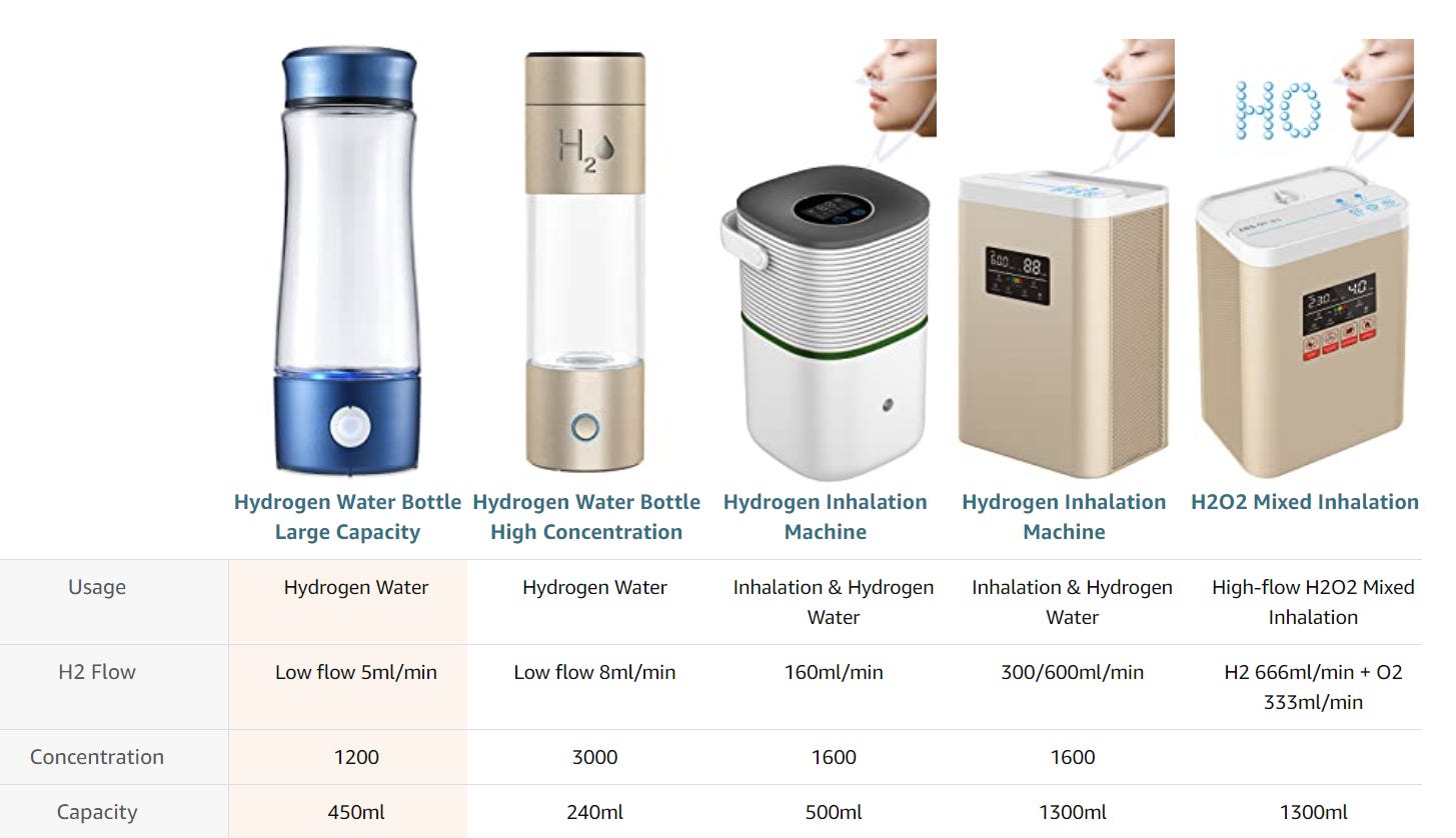 Molecular Hydrogen/Hydrogen Water Device Quick Facts