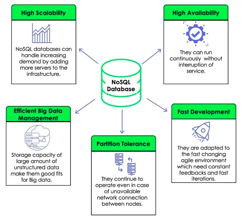 Database Landscape" What Are the Different Types of Databases? (Part-1)