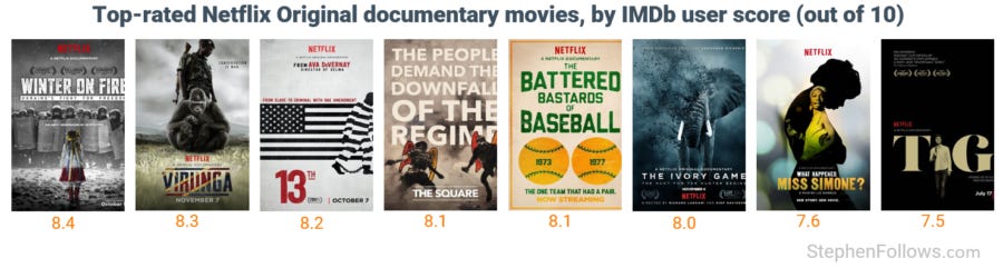 The numbers behind Netflix Original movies and TV shows