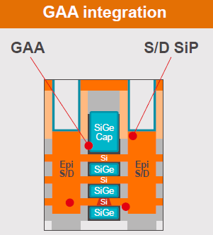 Atomic layer deposition, next-gen transistors, and ASM