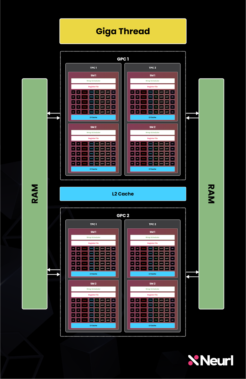 Designing an NVIDIA GPU Architecture from Scratch