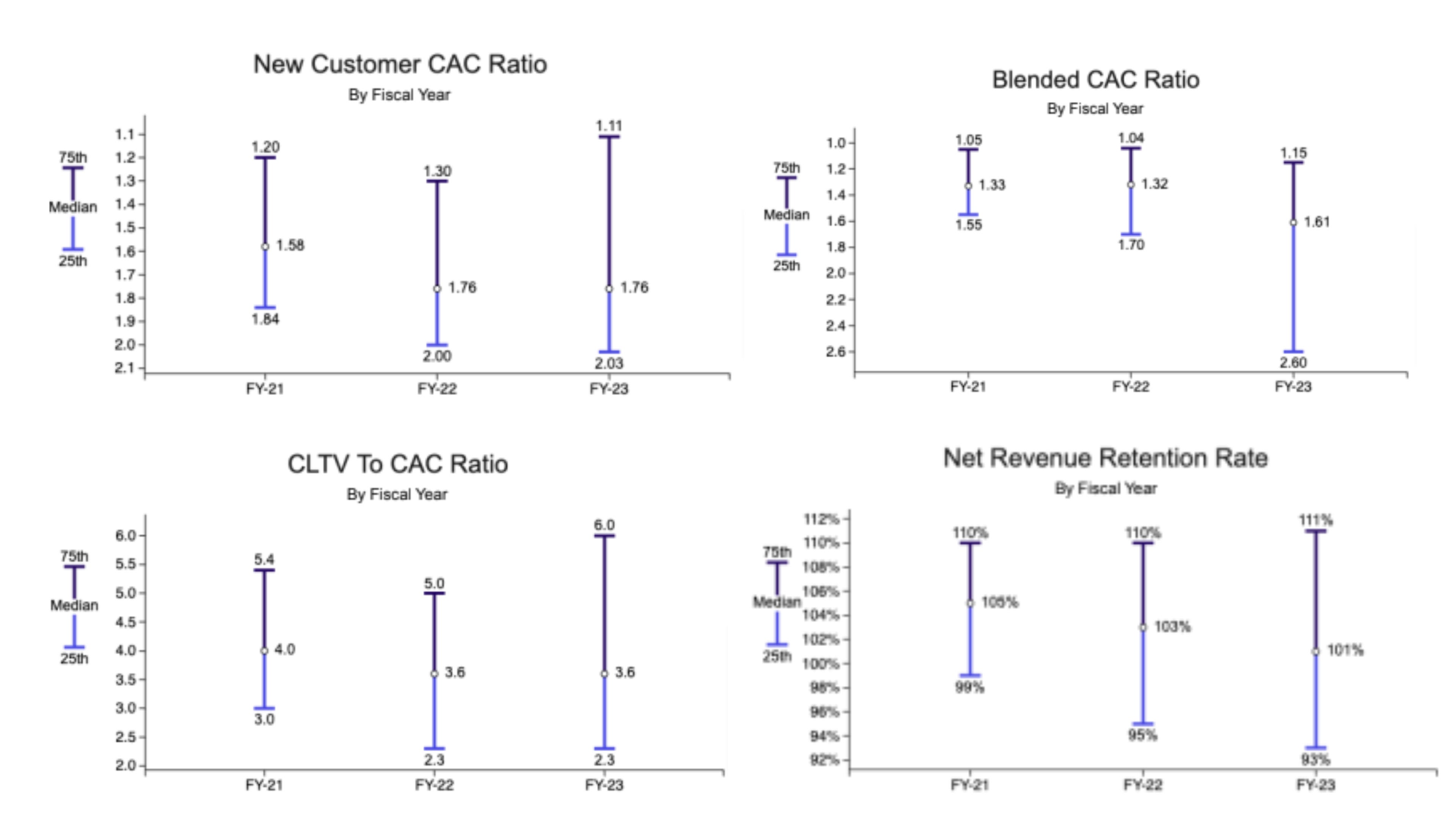 SaaSletter - Benchmarkit 2024 SaaS Benchmarks