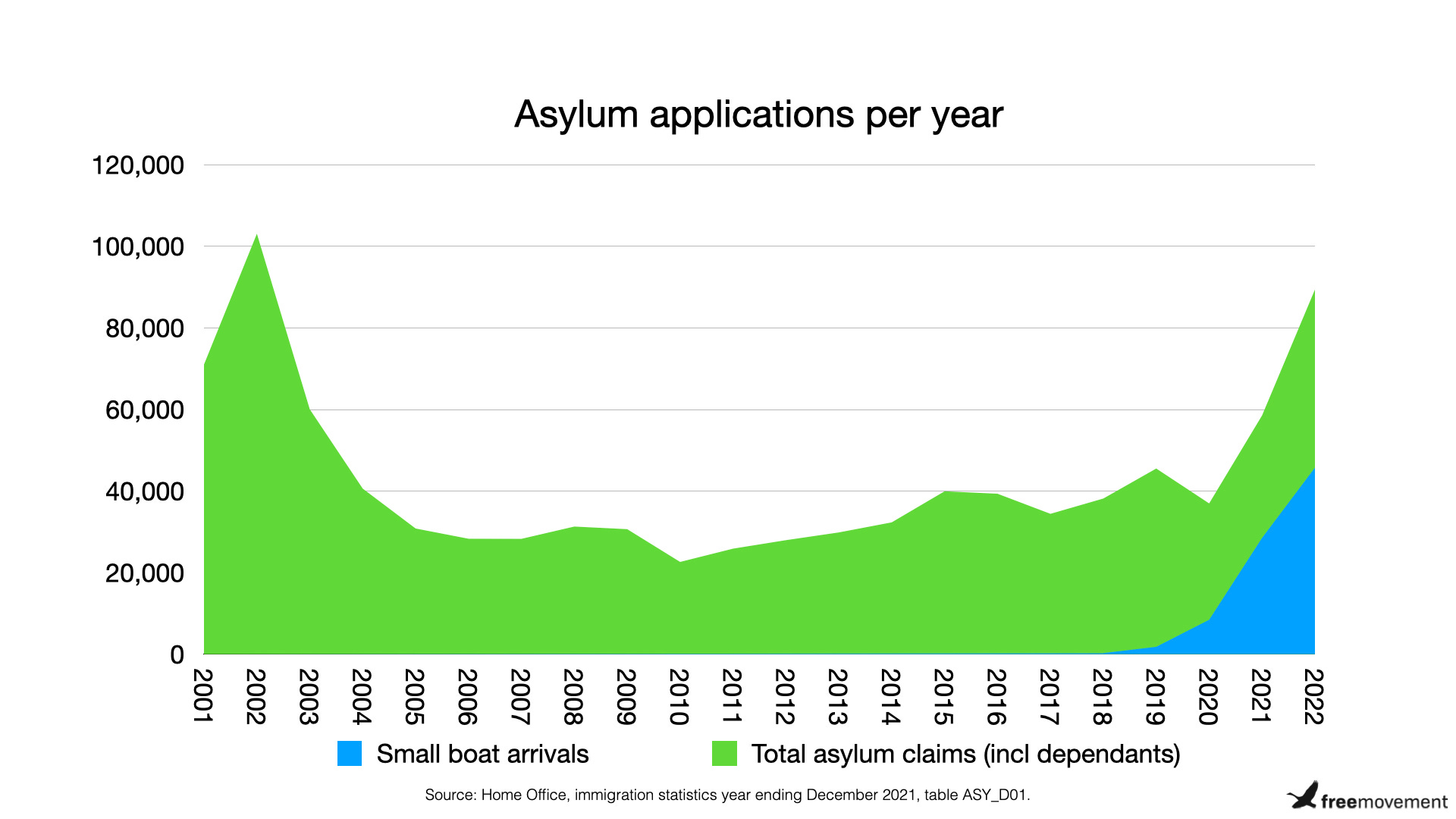What state is the UK's asylum system really in?