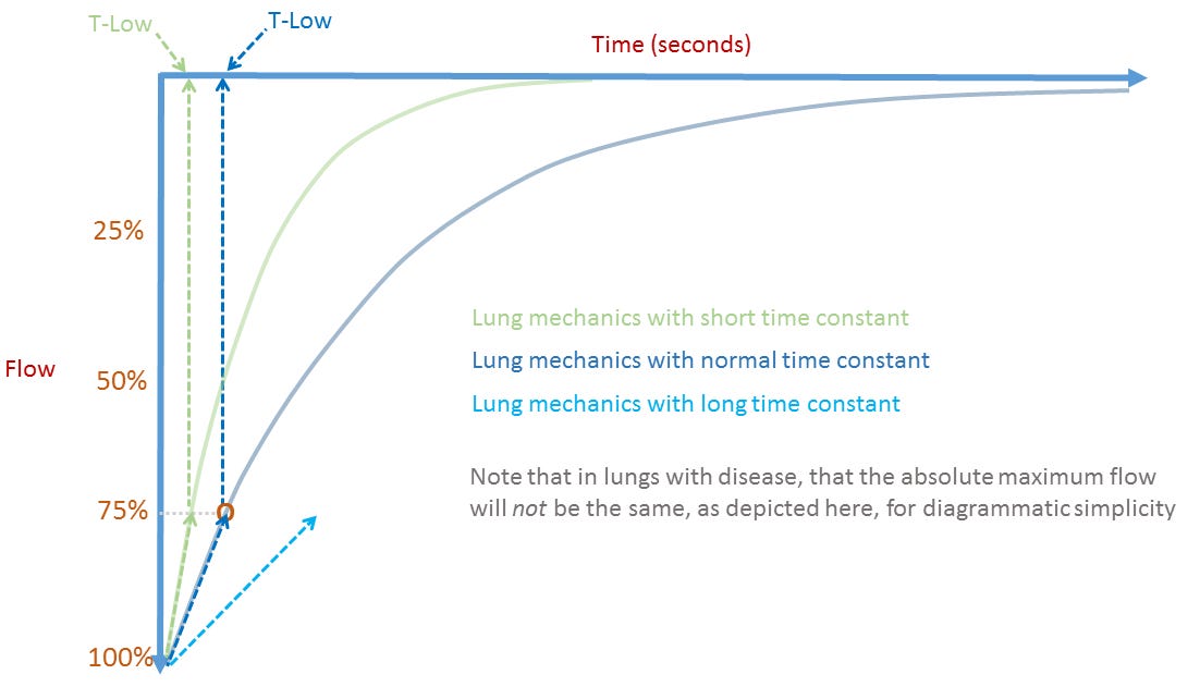 ICU Physiology in 1000 Words: Airway Pressure Release Ventilation – Part 2