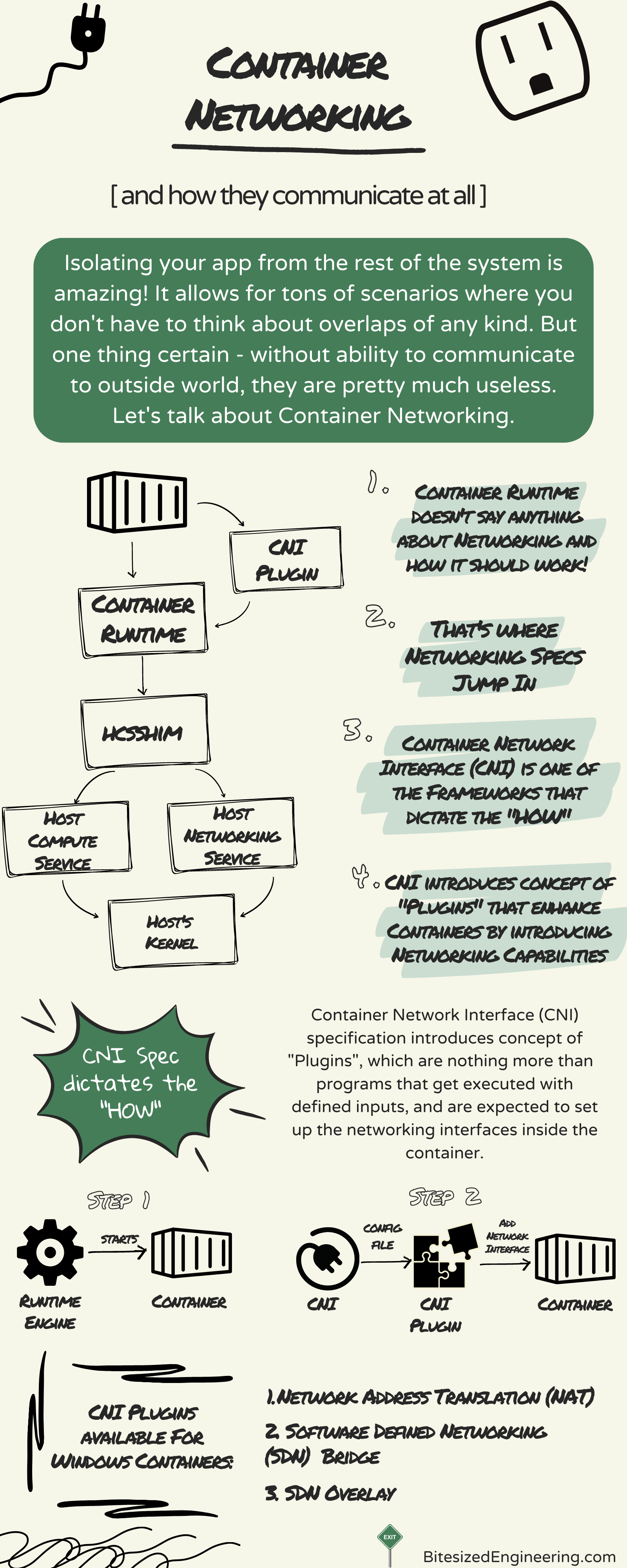 𝐈𝐧𝐭𝐫𝐨 𝐭𝐨 𝐂𝐨𝐧𝐭𝐚𝐢𝐧𝐞𝐫 𝐍𝐞𝐭𝐰𝐨𝐫𝐤𝐢𝐧𝐠